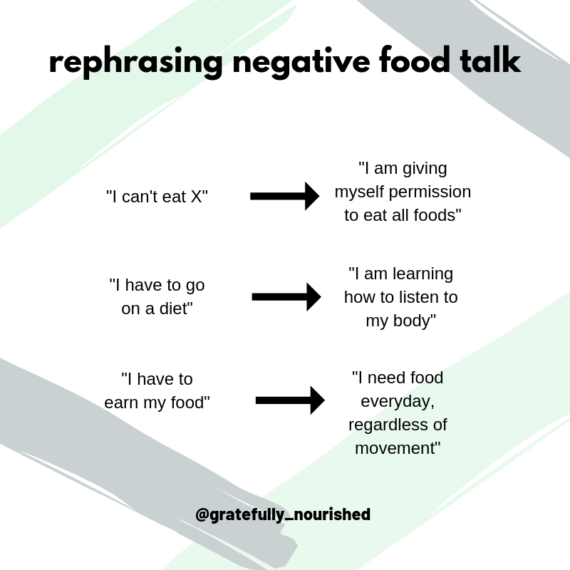 rephrasing negative food rules - Gratefully Nourished